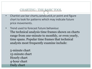 TECHNICAL ANALYSIS | PPT