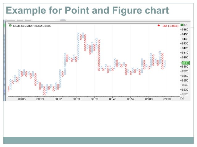 TECHNICAL ANALYSIS | PPT