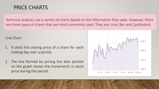 TECHNICAL ANALYSIS in the share market FINAL.pptx