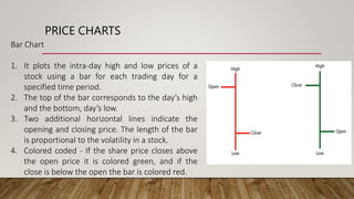 TECHNICAL ANALYSIS in the share market FINAL.pptx
