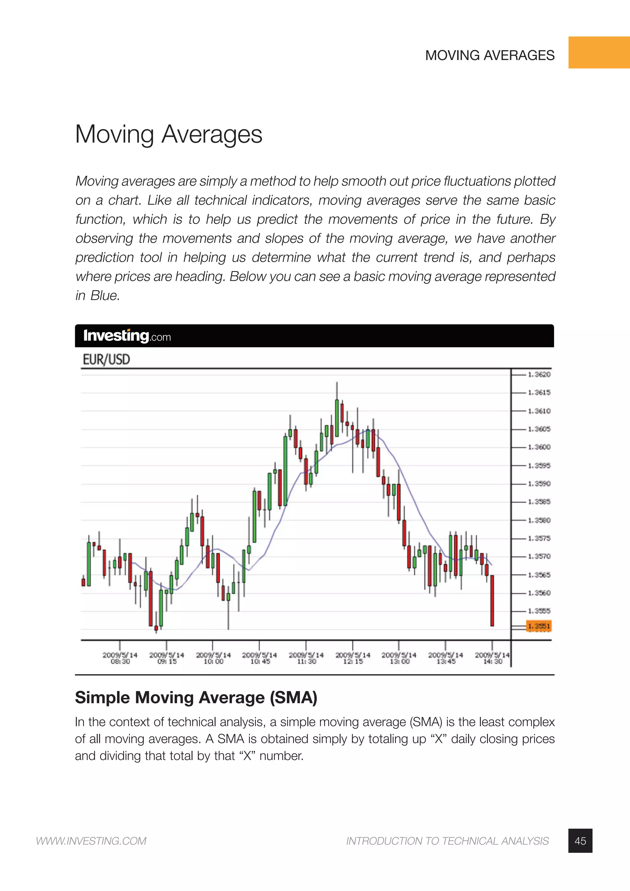 Technical analysis from investing | PDF