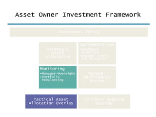 Technical Analysis From The Perspective Of An Asset Owner | PDF ...