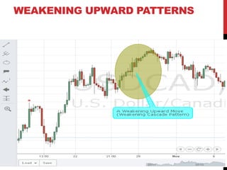Technical analysis part ii | PPTX