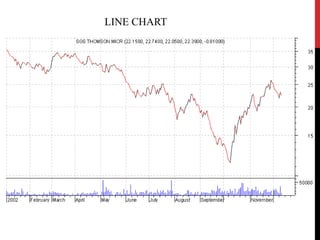 Technical analysis part ii | PPTX