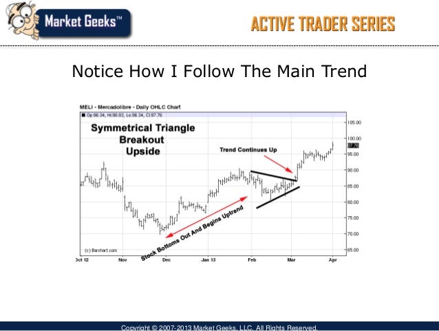 Technical analysis patterns symmetrical triangle breakout