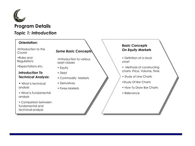 Technical analysis ppt | PPT