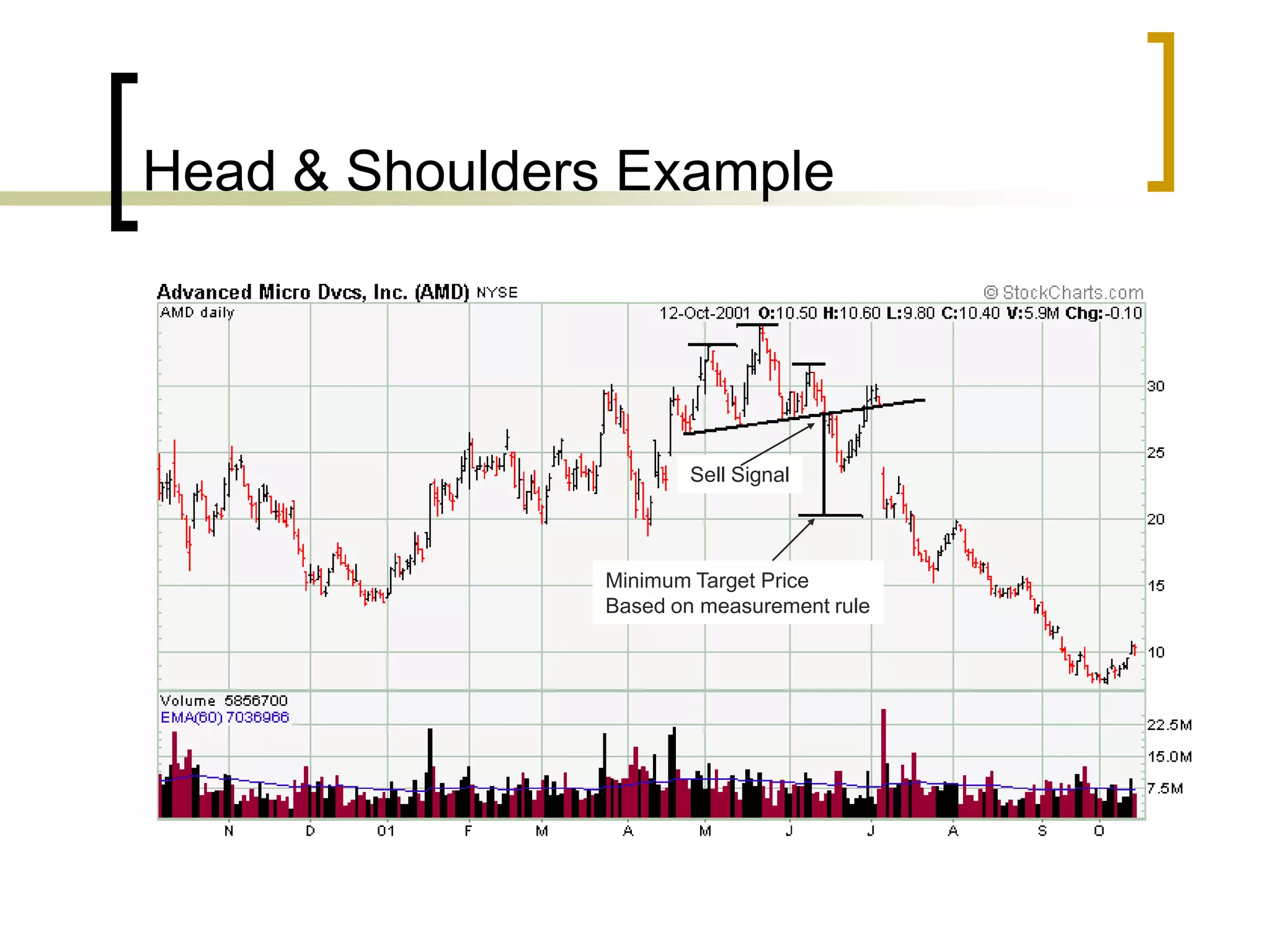 Technical analysis ppt | PPT