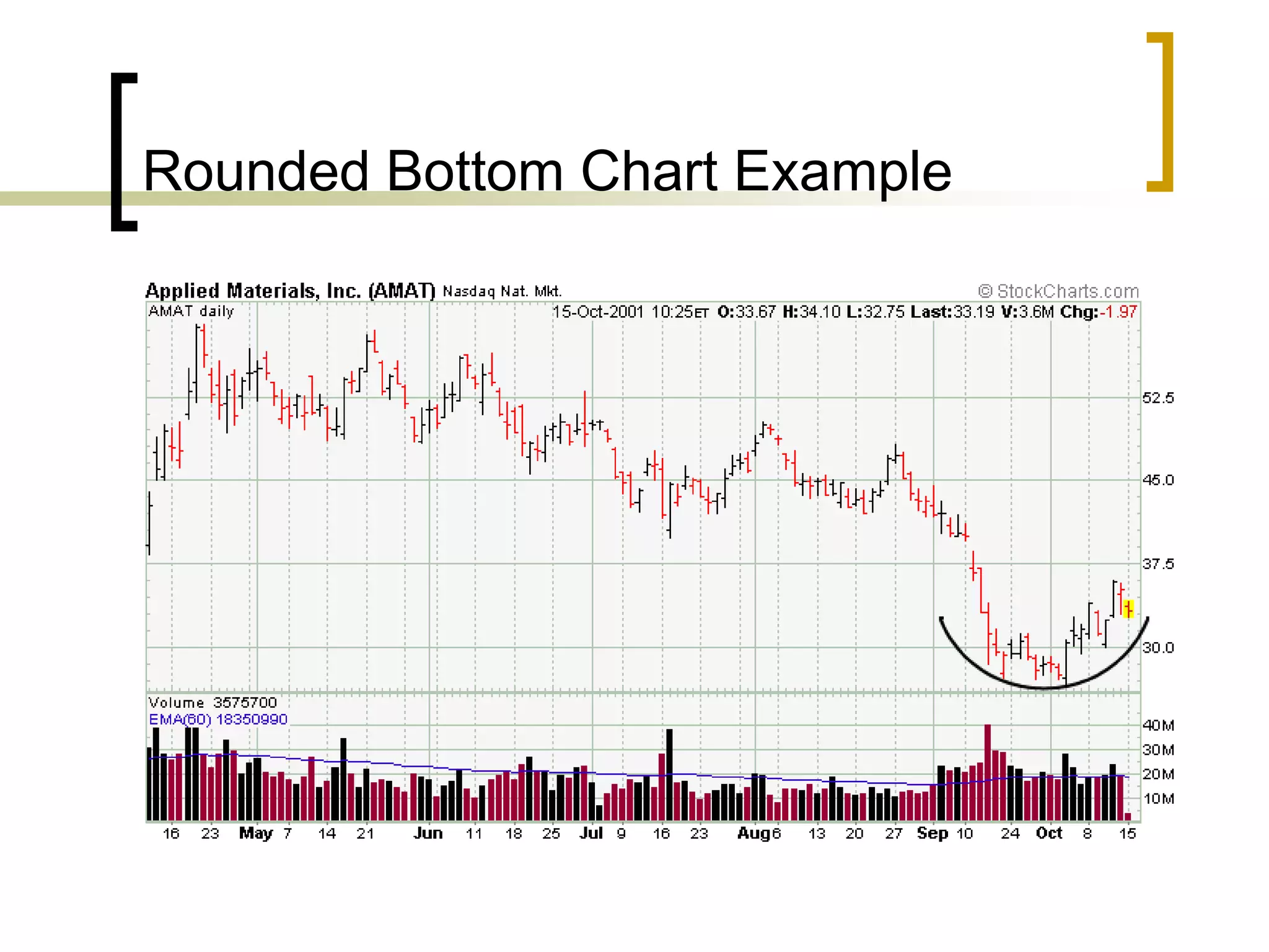 Technical analysis ppt | PPT