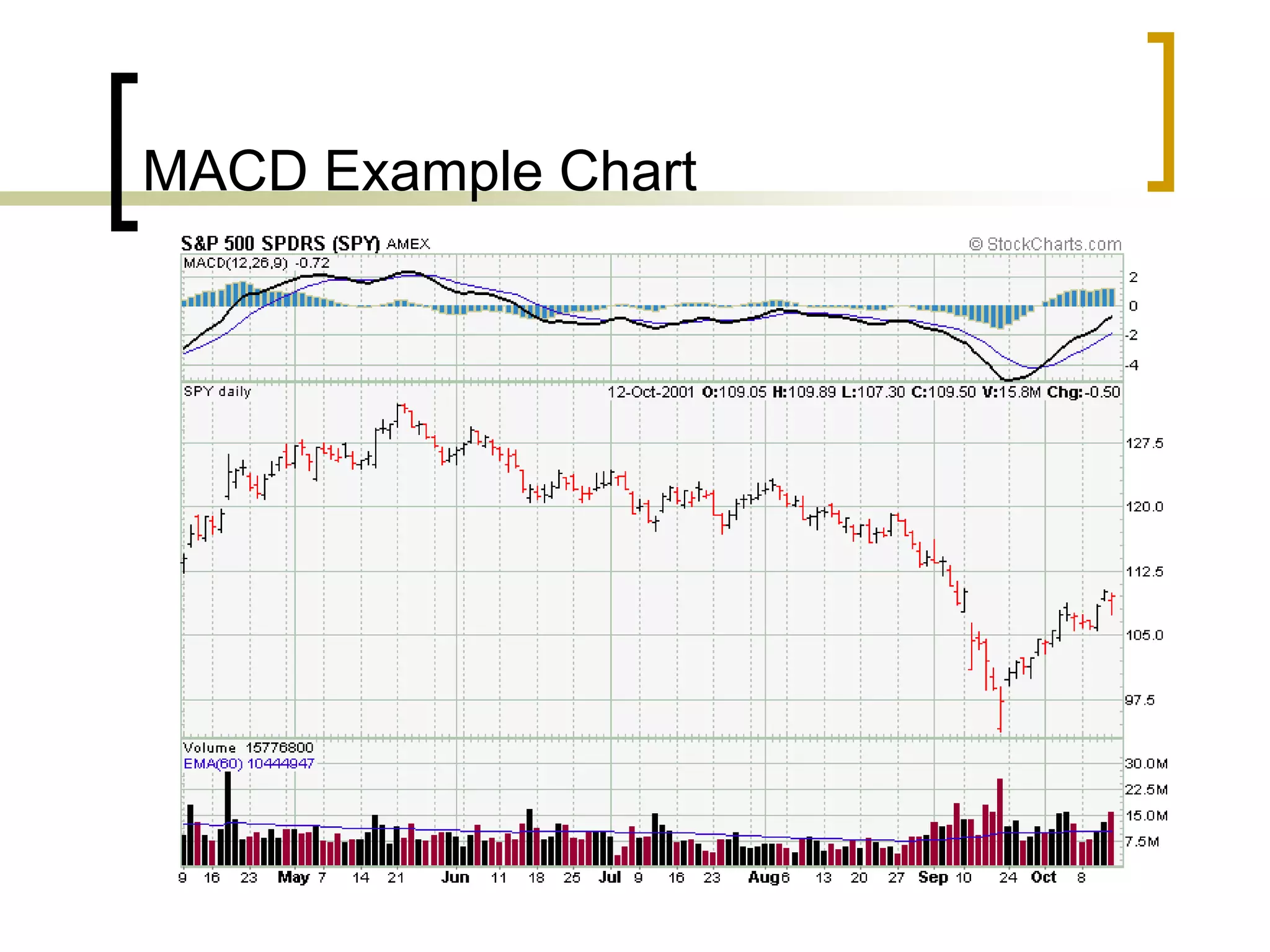 Technical analysis ppt | PPT