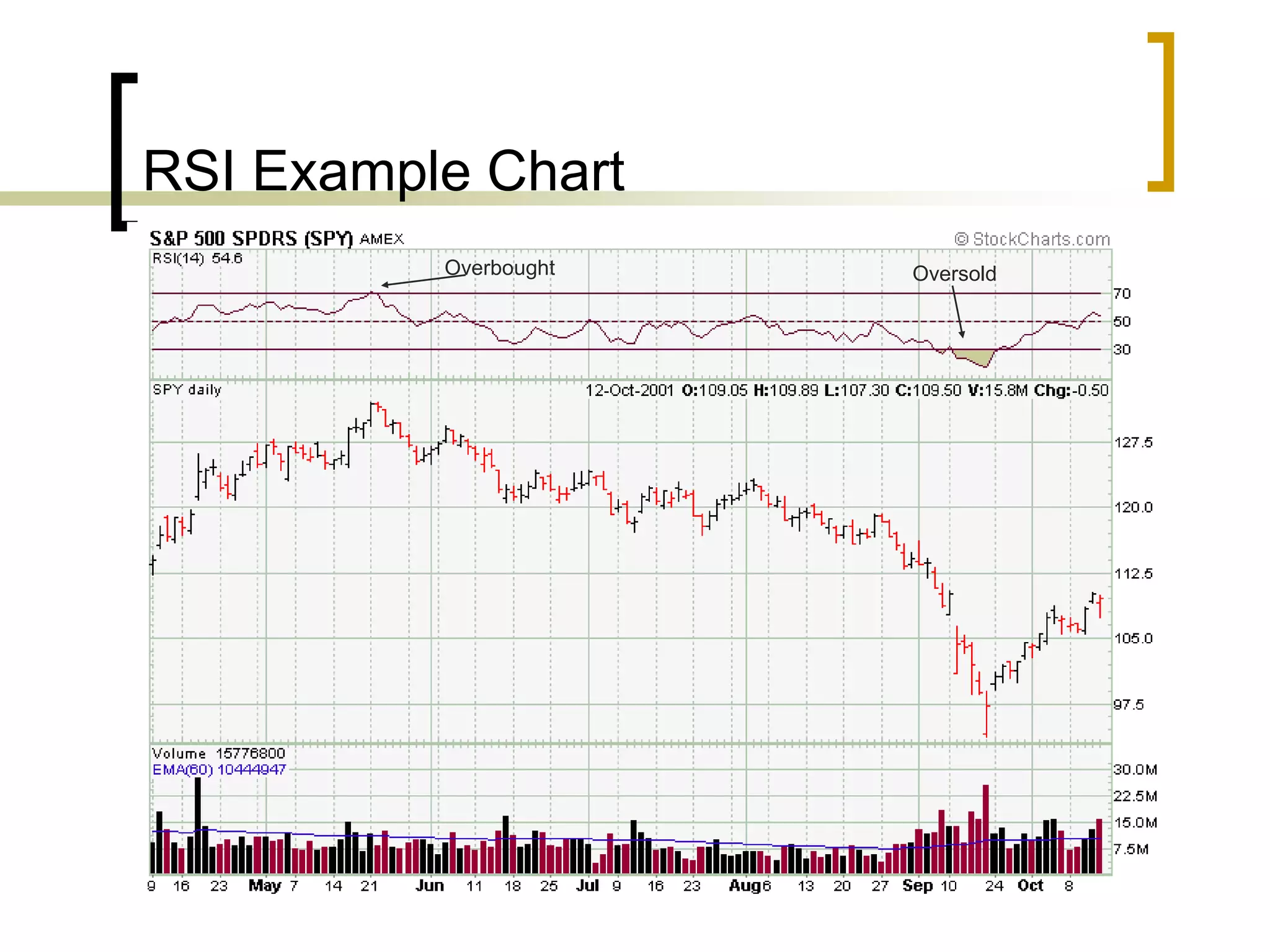 Technical analysis ppt | PPT