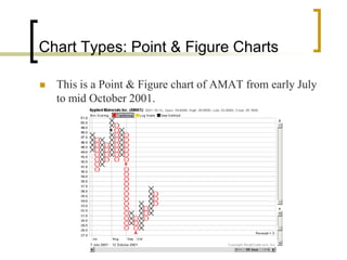 Technical analysis ppt | PPT