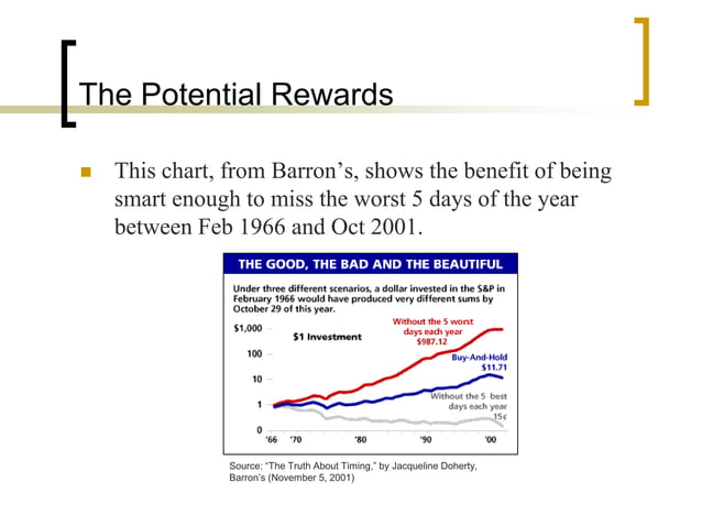 Technical analysis ppt | PPT | Stocks and Bonds | Personal Investing