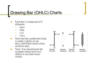 Technical analysis ppt | PPT