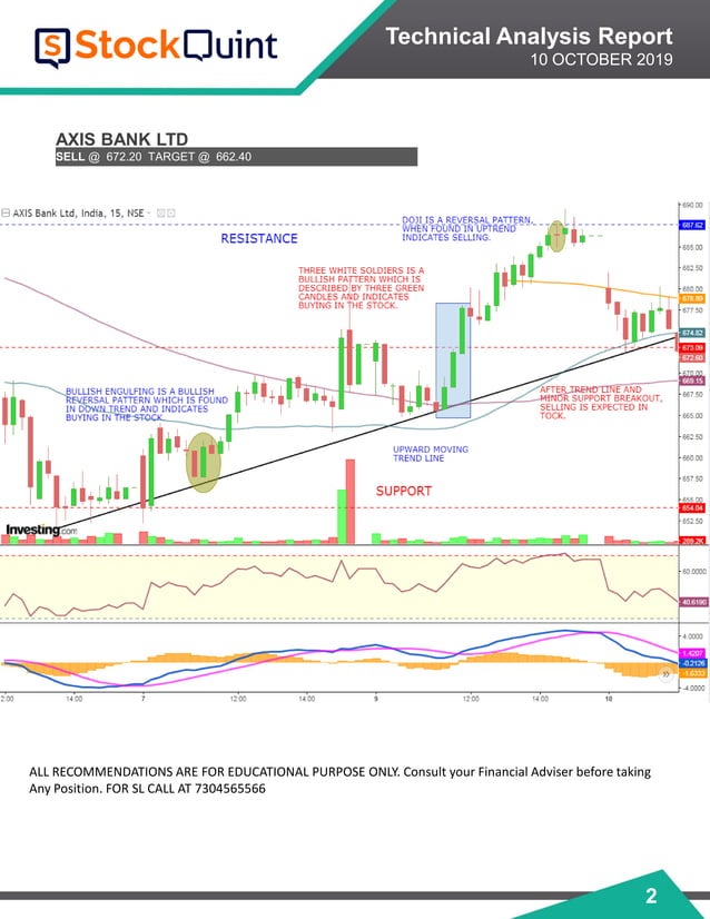 Technical analysis report | PDF