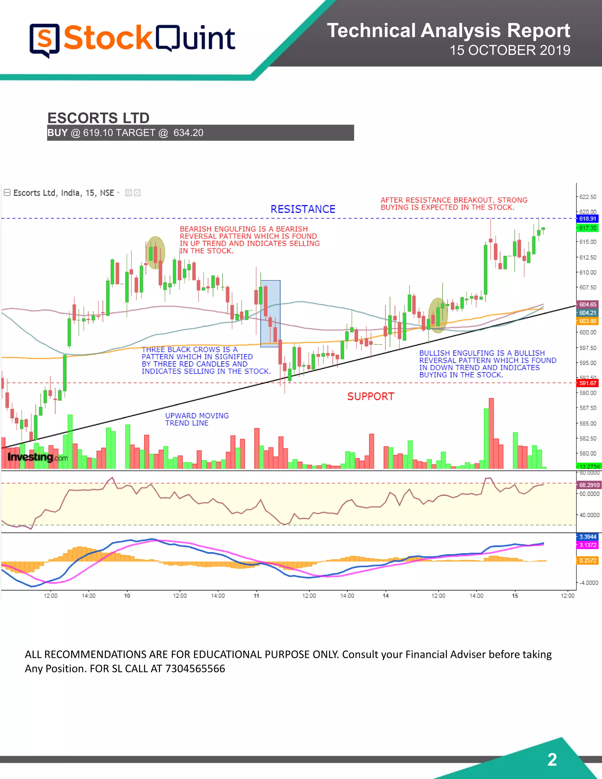 Technical analysis report | PDF