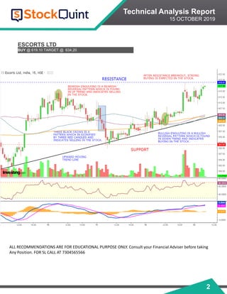 Technical analysis report | PDF