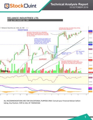 Technical analysis report | PDF