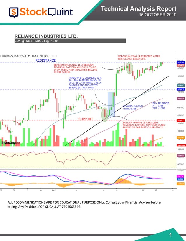Technical analysis report | PDF