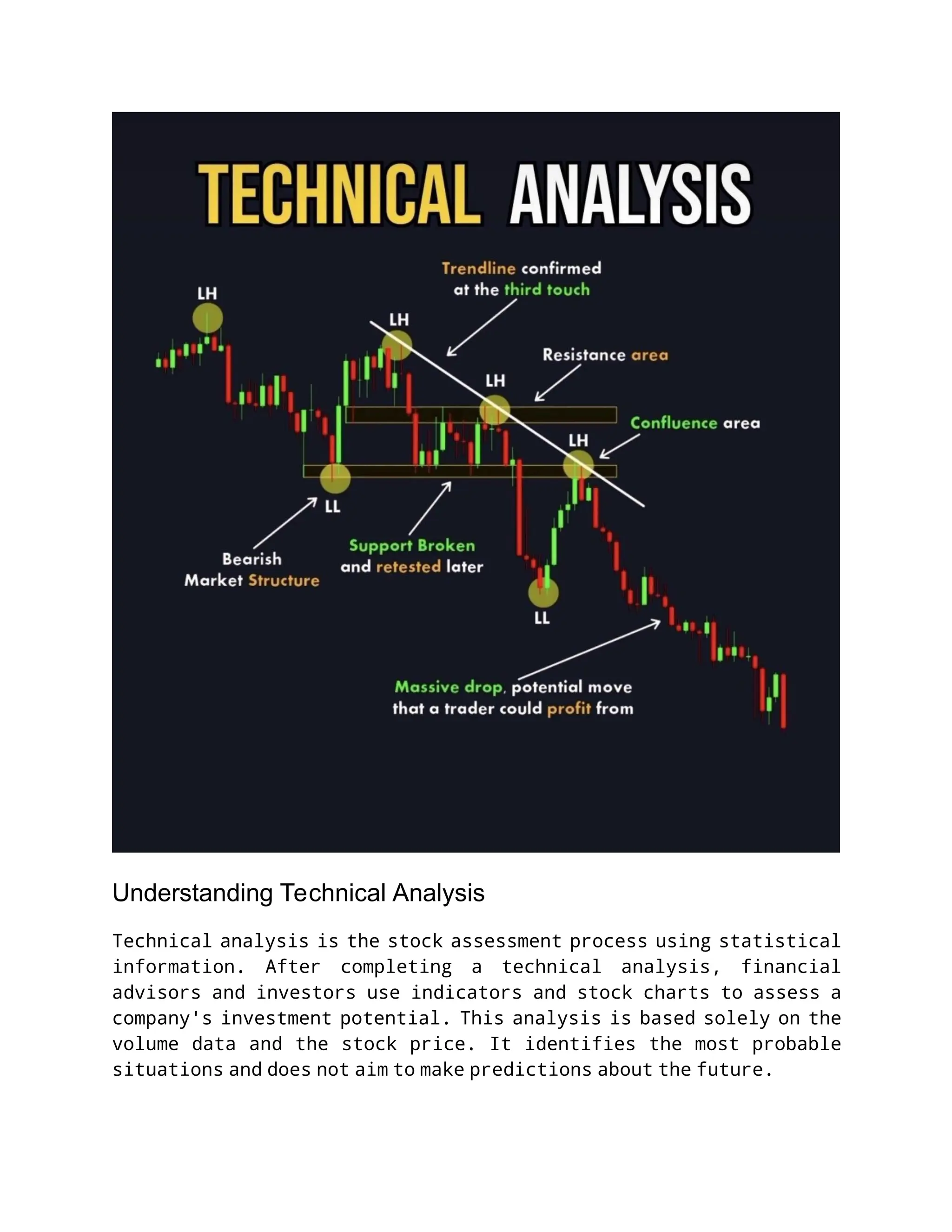 Technical Analysis Vs. Fundamental Analysis_ Understanding Different Investment Approaches | PDF