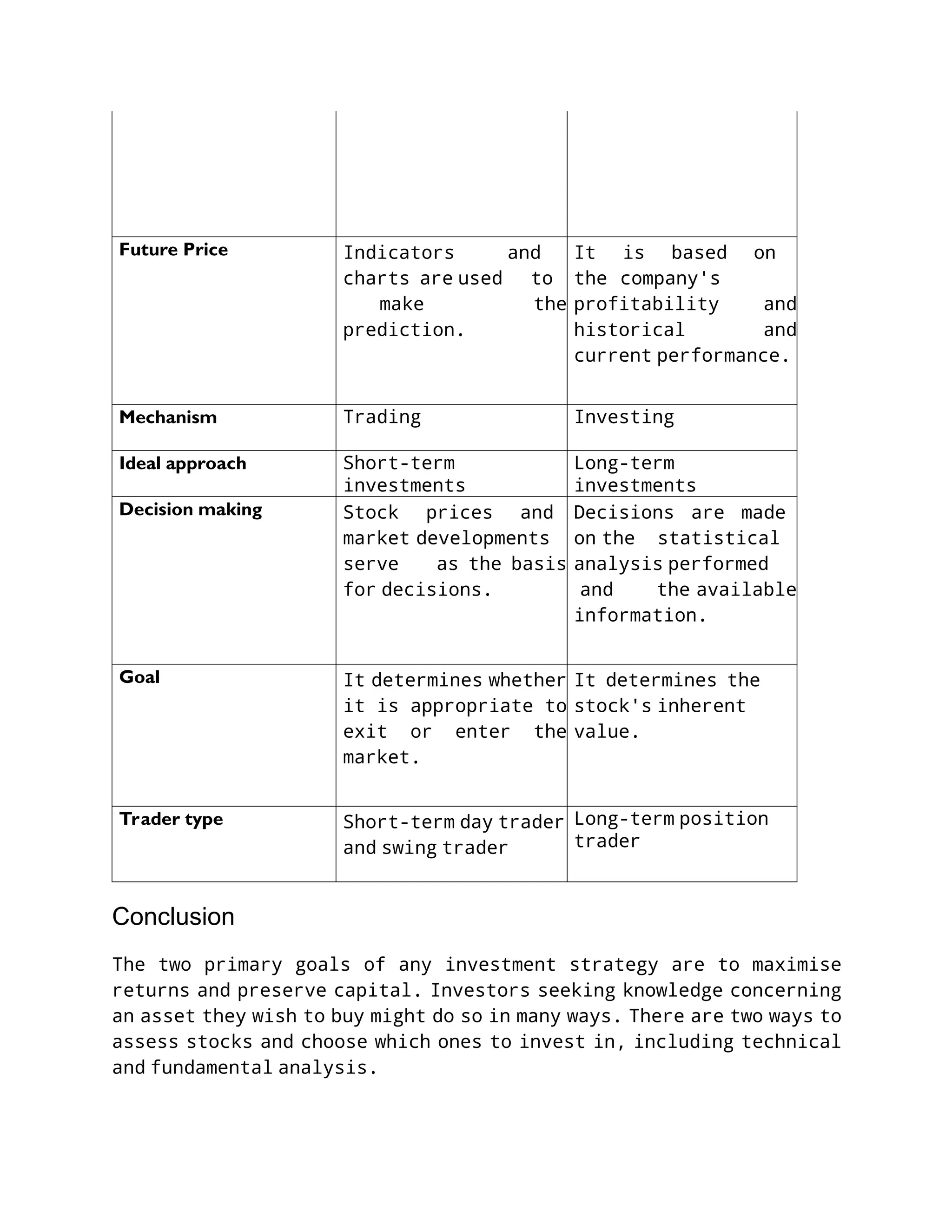 Technical Analysis Vs Fundamental Analysis Understanding Different