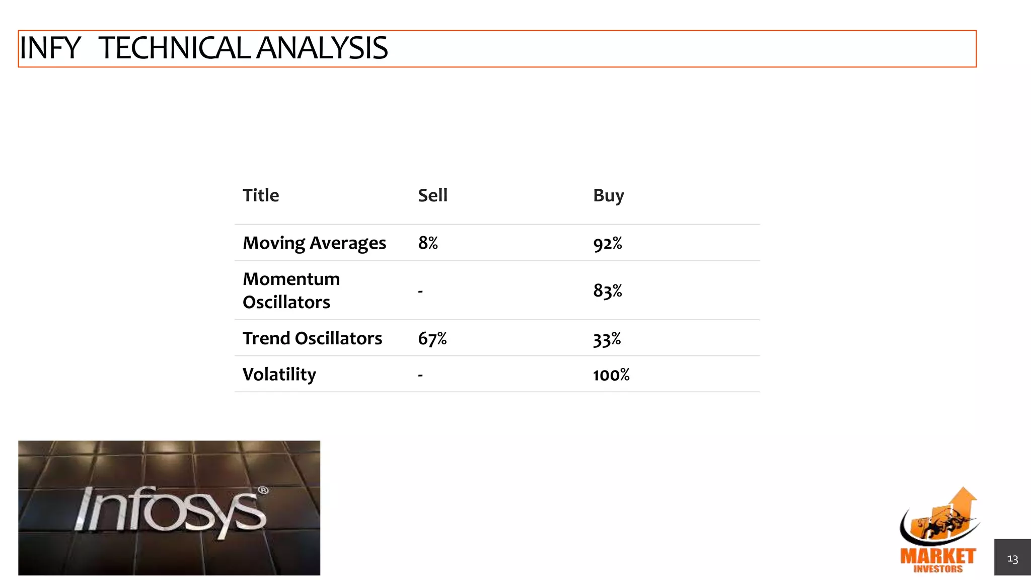 TECHNICAL AND FUNDAMENTAL ANALYSIS OF INFOSYS.pptx