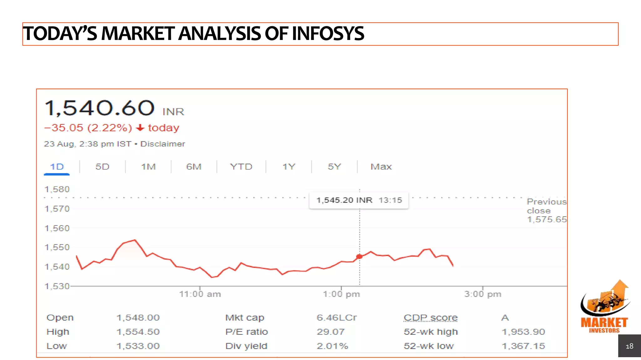 TECHNICAL AND FUNDAMENTAL ANALYSIS OF INFOSYS.pptx