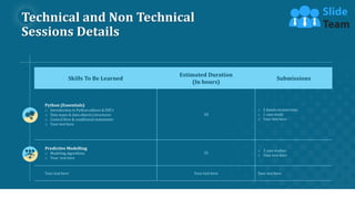 Technical And Non Technical Sessions Proposal Powerpoint Presentation ...