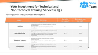 Technical And Non Technical Training Proposal PowerPoint Presentation ...