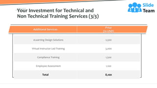Technical And Non Technical Training Proposal PowerPoint Presentation ...