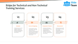 Technical And Non Technical Training Proposal PowerPoint Presentation ...