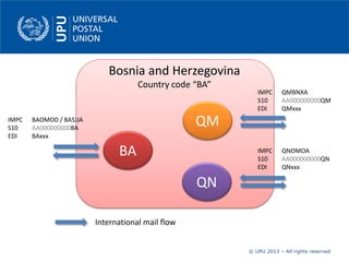 Technical and operational issues with multiple designated operators in ...
