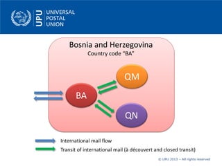Technical and operational issues with multiple designated operators in ...