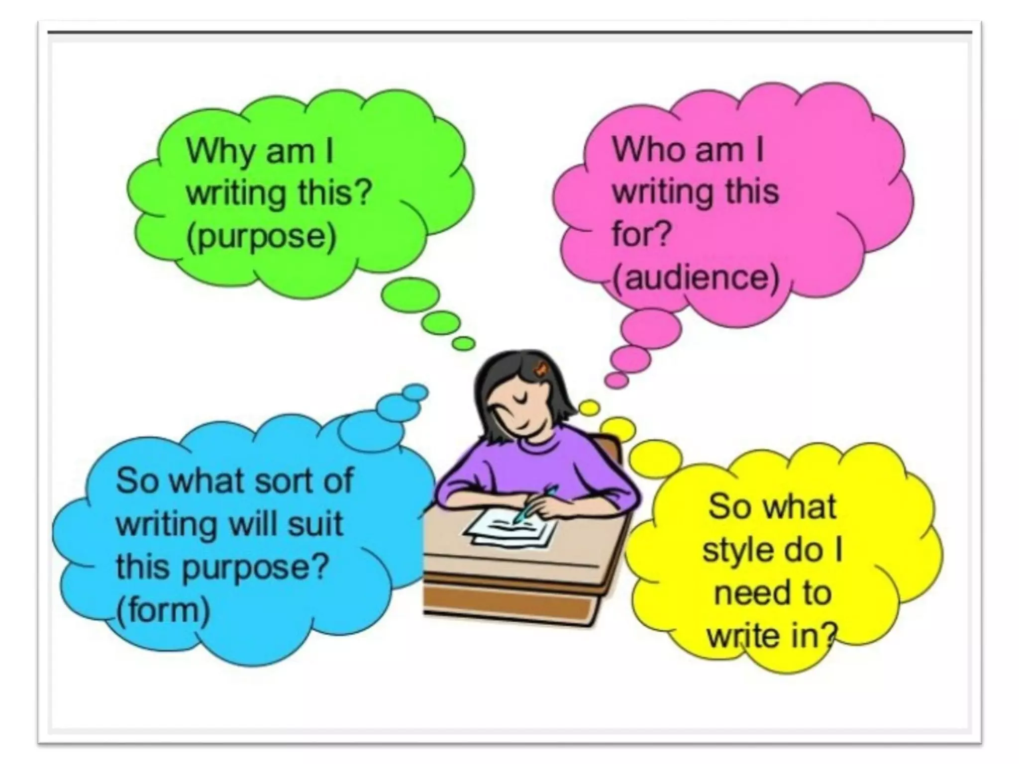 Technical and scientific Writing | PDF