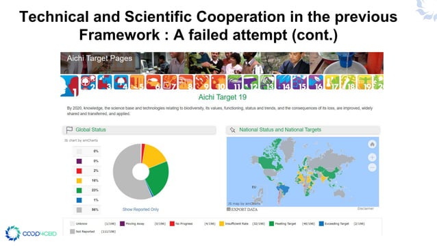 Technical and Scientific Cooperation in the KM GBF.pdf