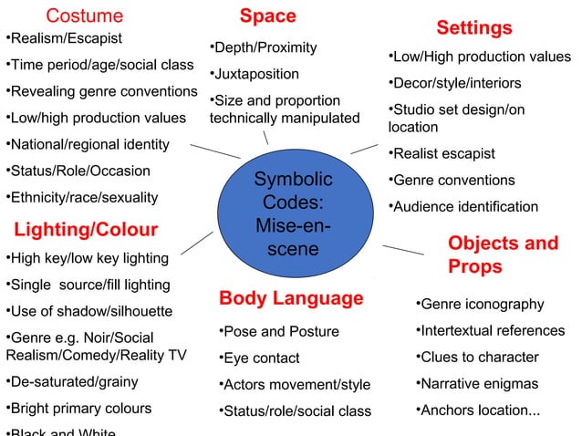 Technical and symbolic codes moving image | PPT