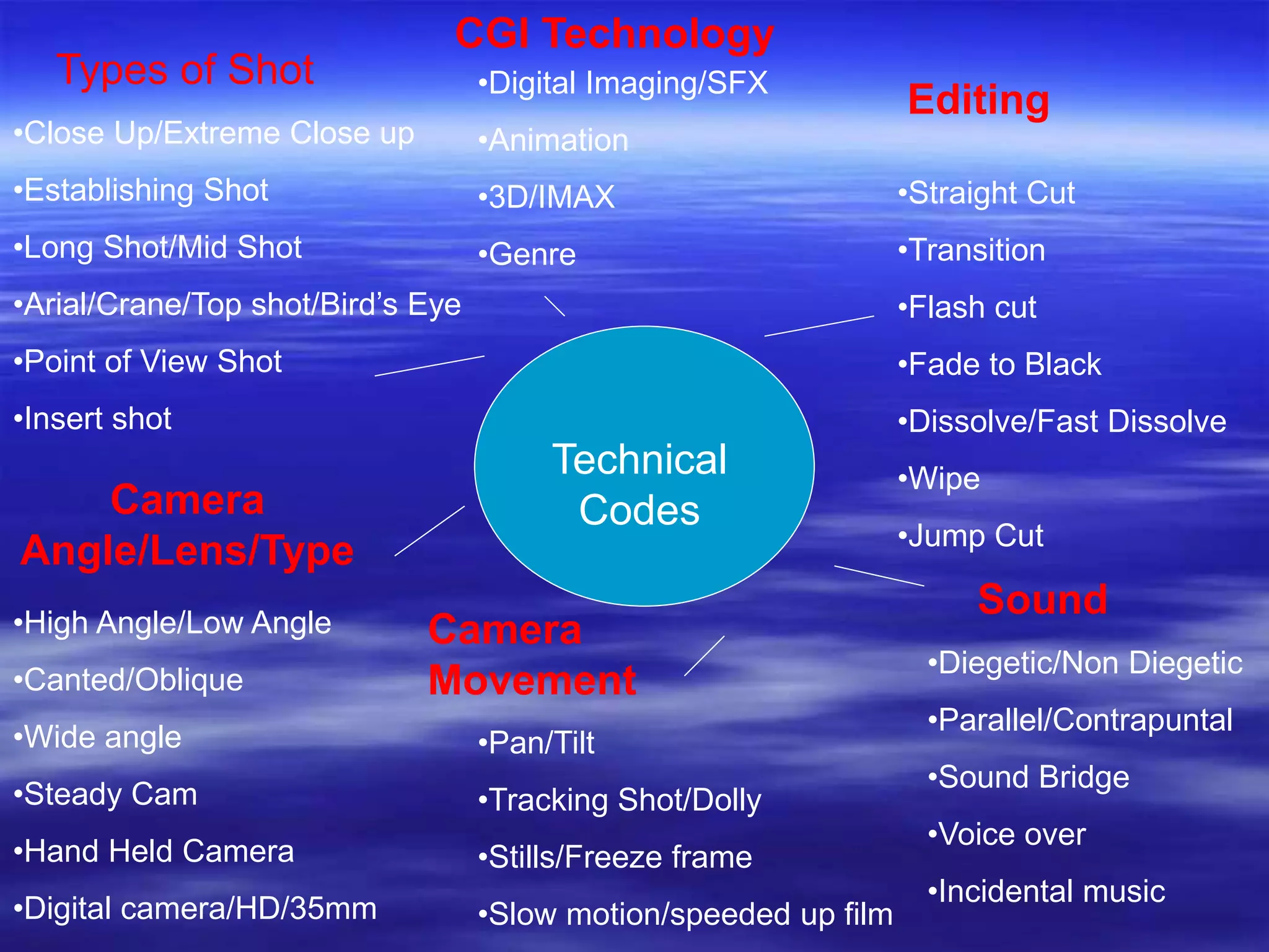 Technical And Symbolic Codes Moving Image Ppt