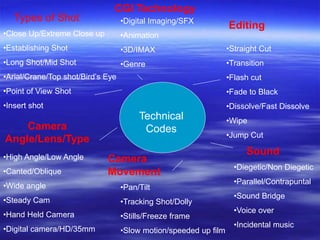 Technical and symbolic_codes_-_moving_image | PPT