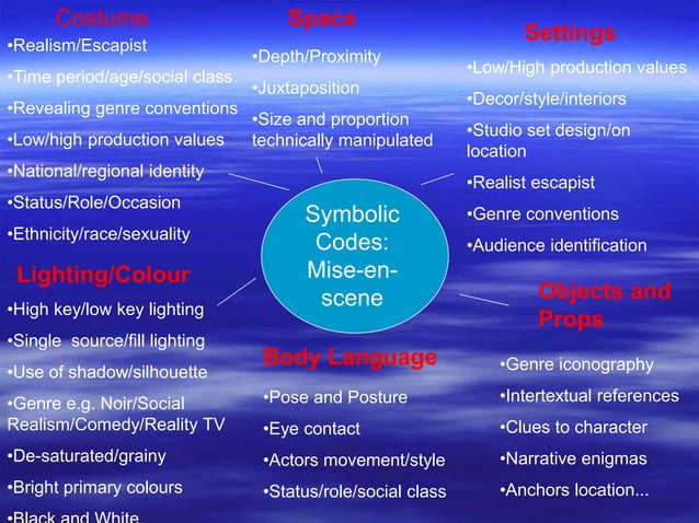 Technical And Symbolic Codes Moving Image Ppt