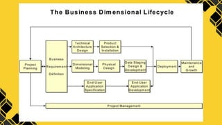 Technical Architecture.pptx
