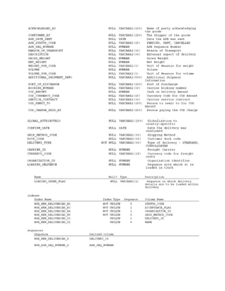 Technical architecture for order management | PDF