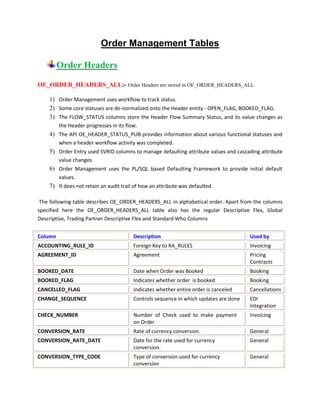 Technical architecture for order management | PDF