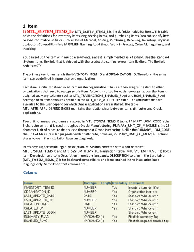 Technical architecture for order management