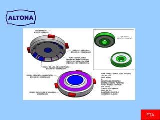 Technical area presentation | PPT