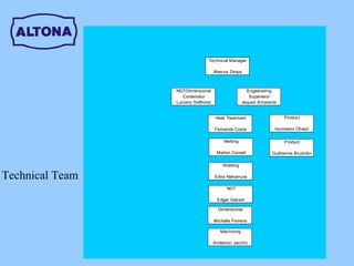 Technical area presentation | PPT