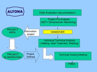 Technical area presentation | PPT
