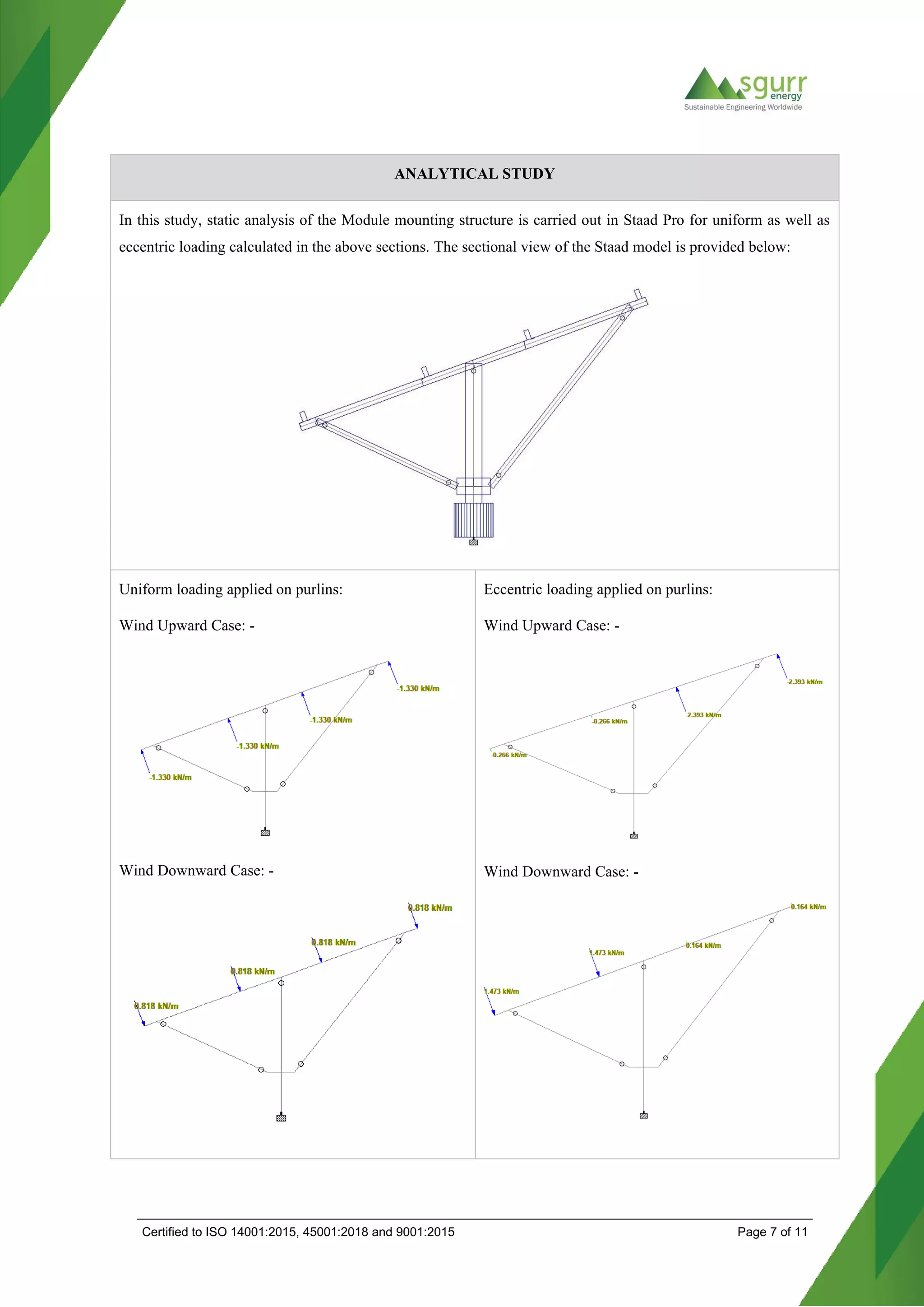 Importance of Eccentric Wind Loading on Monopitch Module Mounting ...