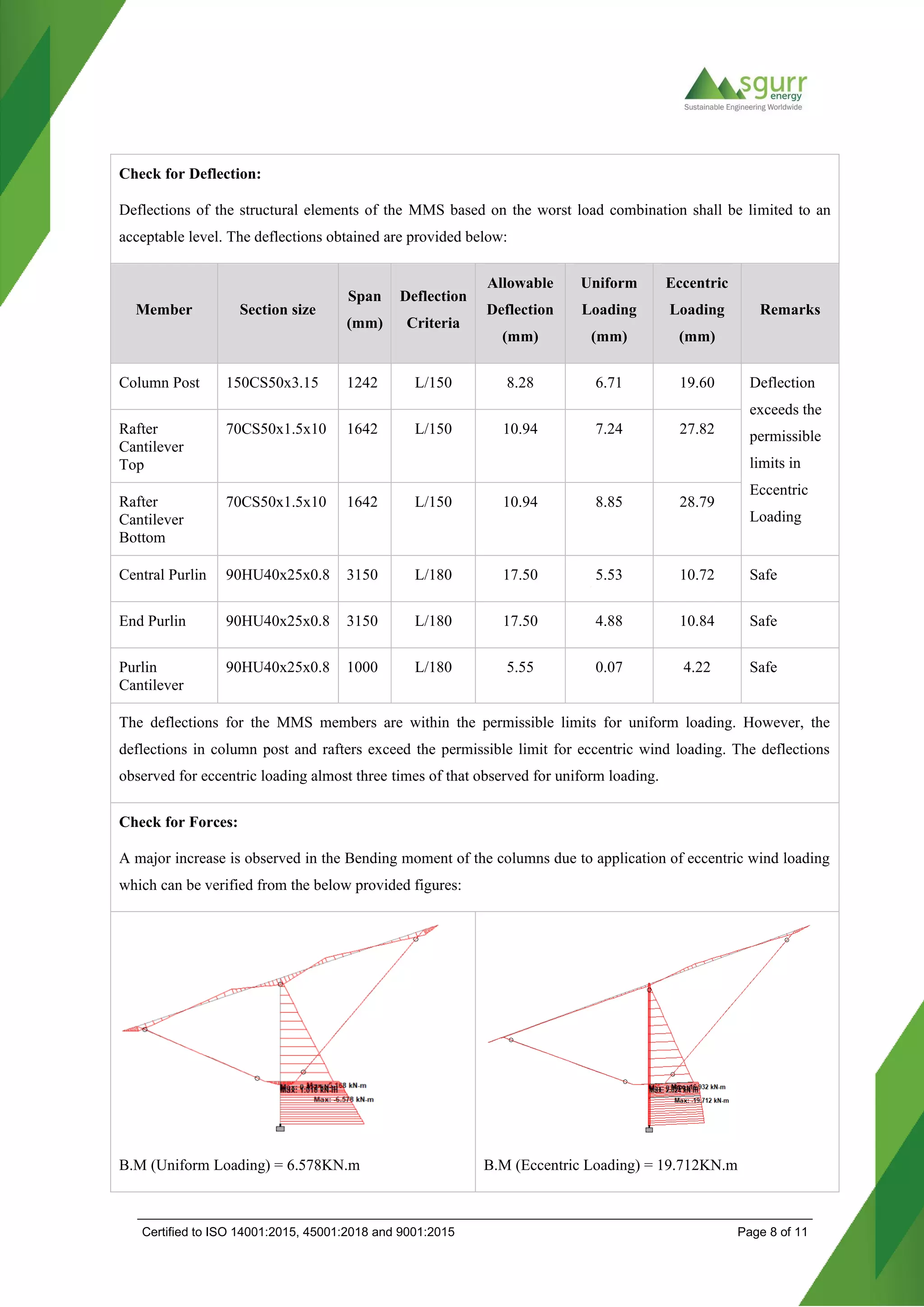 Importance of Eccentric Wind Loading on Monopitch Module Mounting ...