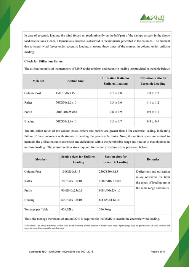 Importance of Eccentric Wind Loading on Monopitch Module Mounting ...