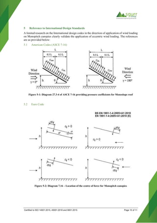 Importance of Eccentric Wind Loading on Monopitch Module Mounting ...