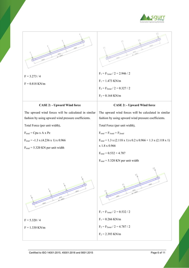 Importance of Eccentric Wind Loading on Monopitch Module Mounting ...